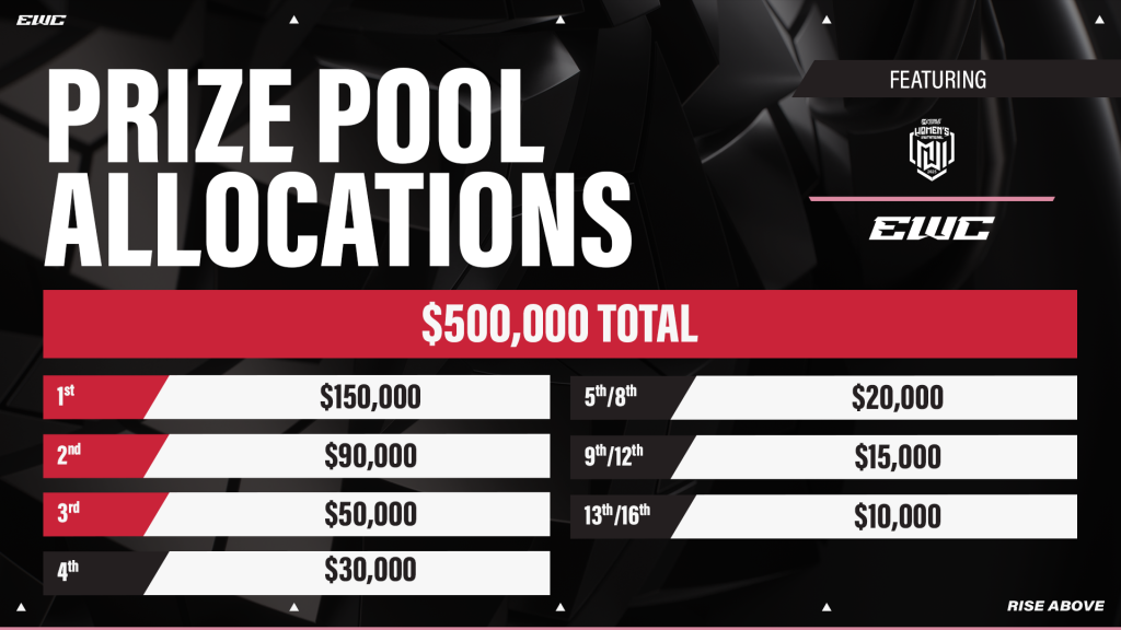 MLBB Women's Invitational Comes Back Bigger with $500K Prize Pool and ...